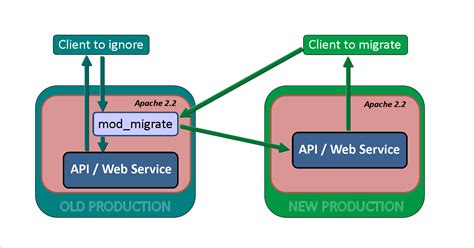 GitHub Orange OpenSource Mod Dup Contains Two Apache Modules Mod Dup And Mod Compare That