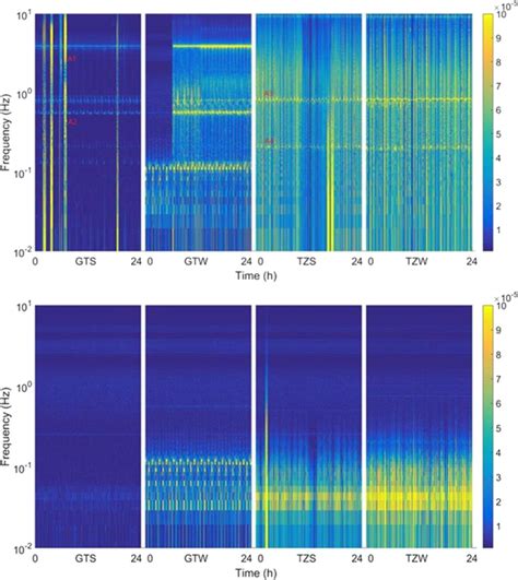 Microgravity Disturbance Analysis On Chinese Space Laboratory Npj