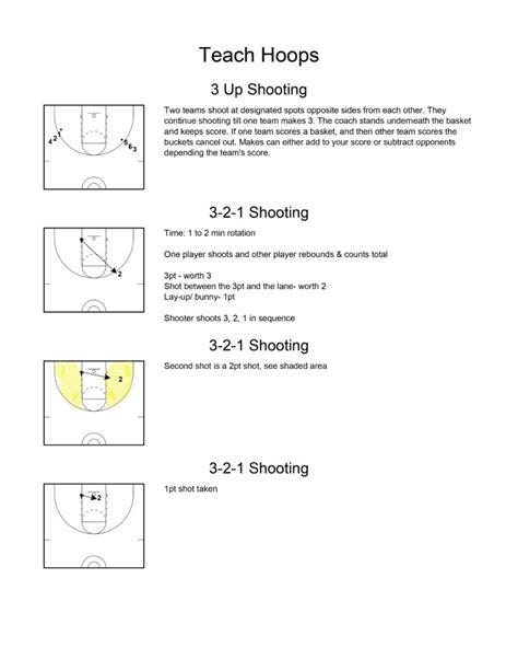 Basketball Shooting Drills Teach Hoops