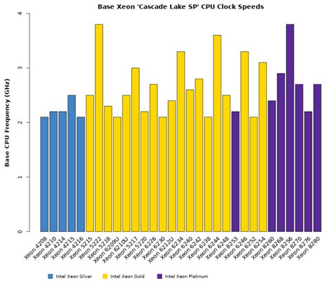 Intel Processor Power Comparison Chart Keski