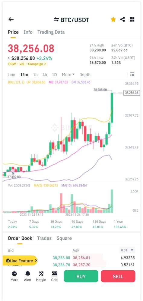 🚨🚨🚨 Btc Important Update 🚨🚨🚨 Btc Has Successfully Mastering Crypto On