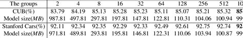 Table 2 From Grouping Bilinear Pooling Semantic Scholar