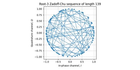 sdr zadoff chu sdr