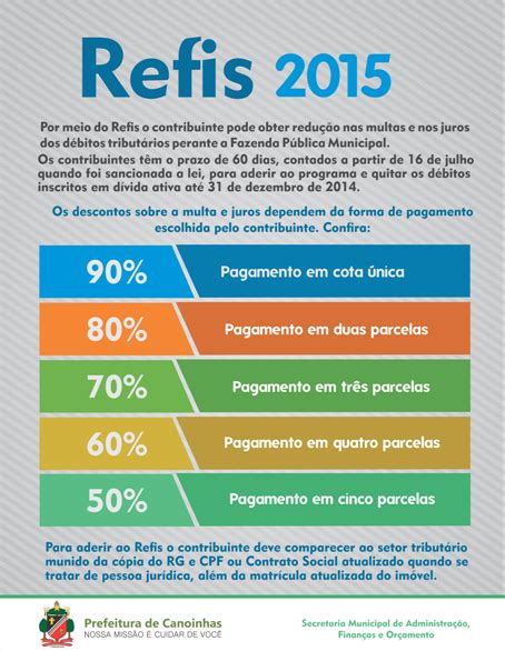 Refis concede desconto de até 90 sobre o valor de multas e juros Vvale