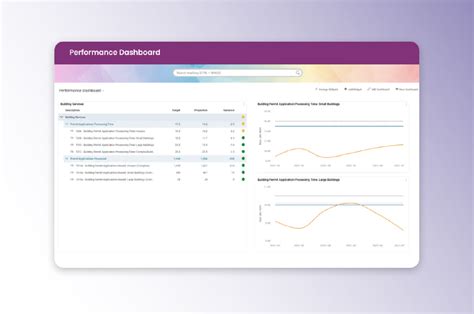 Performance Budgeting Euna Solutions