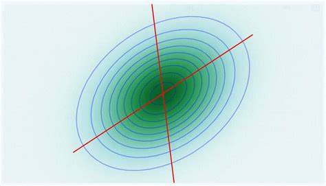 数学代写数值分析代写numerical Analysis代考math408 The Practical Implementation Of