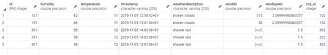 Java Manytoone Creates New Entry In Both Tables For Every New Object