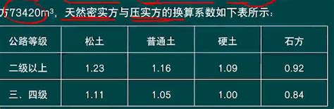 请教下为啥土方跟石方的换算系数相反不应该都是小于1嘛压实方量大于天然密实方量 服务新干线答疑解惑