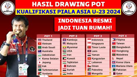 Hasil Drawing Pembagian Pot Kualifikasi Piala Asia U 23 2024
