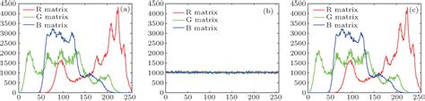 Image Encryption Technique Based On New Two Dimensional Fractional
