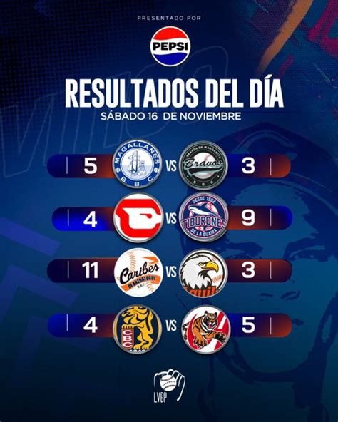 RESULTADOS LVBP 2024 HOY EN VIVO ONLINE 17 De Noviembre Marcadores Y