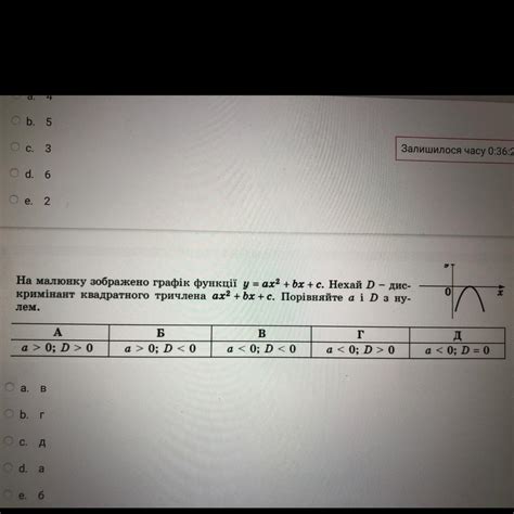 На малюнку зображено графік функції у Ax2 Bx C Нехай D дискримінант квадратного