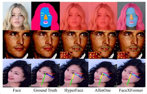 A Unified System For Facial Analysis Metaphysic Ai