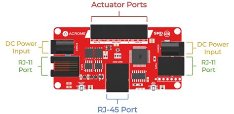 Smd Red Acrome Smd Docs