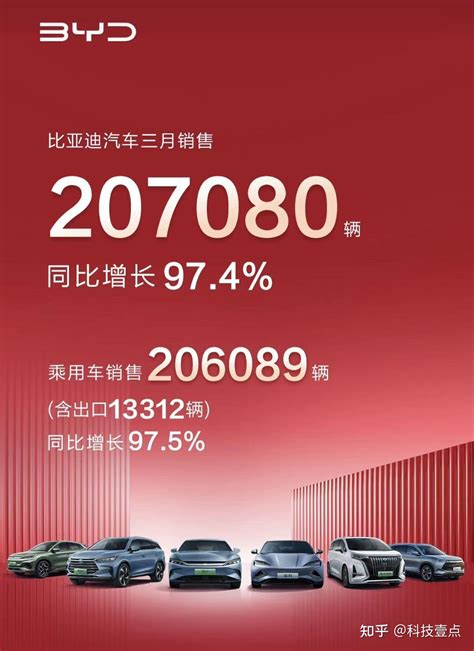比亚迪成为泰国纯电汽车领头羊，海外市场发展迅速！ 知乎