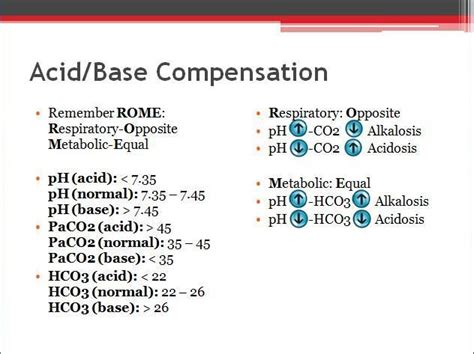 Understanding Acidbase Compensation Diagram