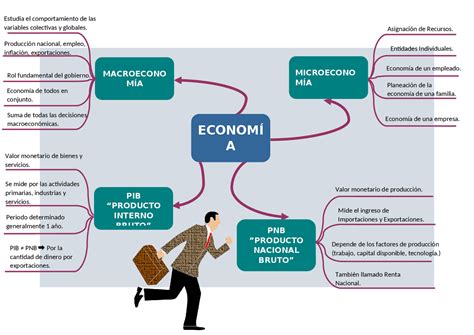 Economia De America Latina Mapa Conceptual