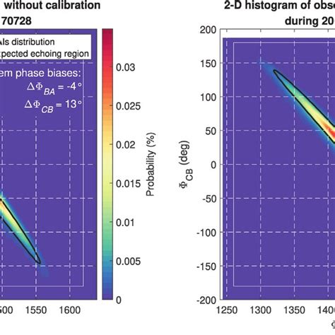 Examples Of Comparing Phase Differences Download Scientific Diagram