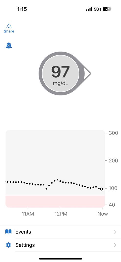 Dexcom Graph Question R Diabetes T1