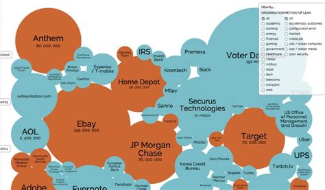 ux visualization examples and tips visualisation user experience