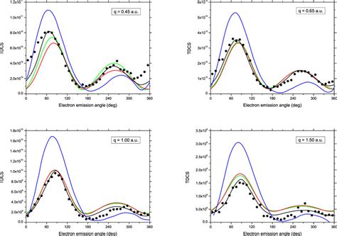 Tdcs In A U In Coplanar Geometry For Single Ionization Of He By 24