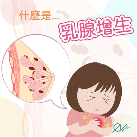 醫z問 乳腺纖維囊腫 變化，俗稱 乳腺增生，是是常見的乳房疾病。