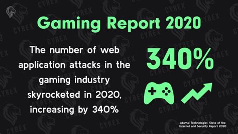 Cyrex On Linkedin Cybersecurity Hacking Cyberattack
