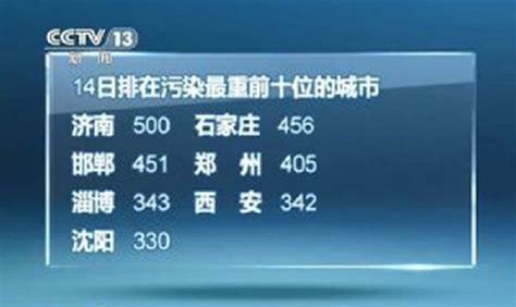 济南成全国空气质量最差的城市 青岛新闻网