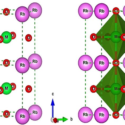 The Layout Of Various Atoms In A Conventional Unit Cell Left And The Download Scientific