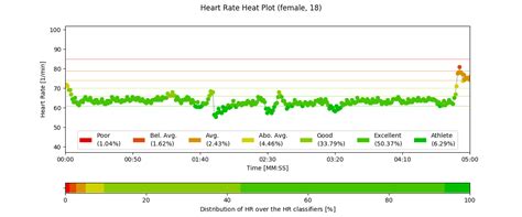 2 6 tools module — pyhrv opensource python toolbox for heart rate