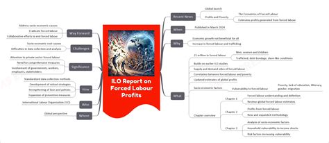Ilo Report On Forced Labour Profits Upsc
