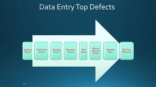 Data Loading And Data Entry Katalyst HLS PPT