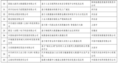2022年大数据产业发展试点示范项目名单公示，福建省内这家公司上榜！ 福建省企业信息化协会