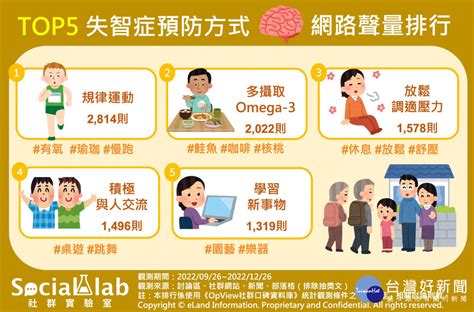 如何避免失智症找上門 這些預防方法是關鍵