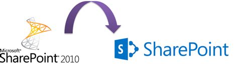 Migrate SharePoint 2010 To 2013 Explore Microsoft 365