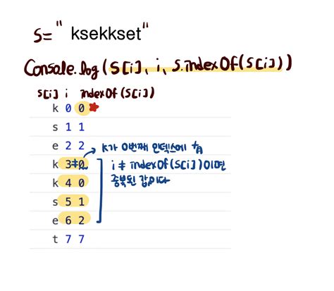 1 16 중복문자제거