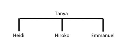 Relationships And Relationship Tools Relational Databases