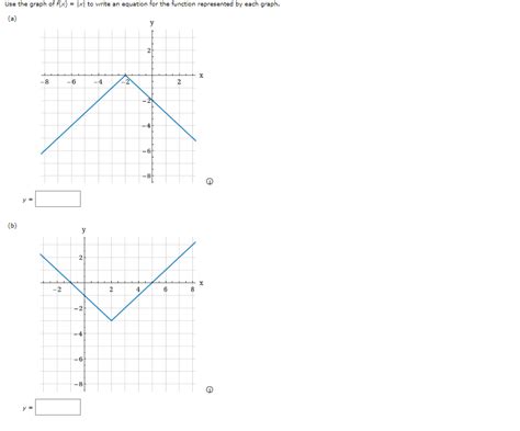 Solved Use The Graph Of F X X To Write An Equation For Chegg Com