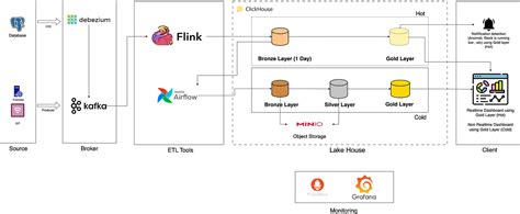 Amazon Msk Fully Managed Apache Kafka For Real Time Data Streaming On