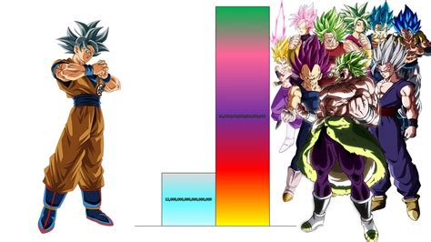 Goku Super Vs Goku Gt Power Levels Over The Years Dra