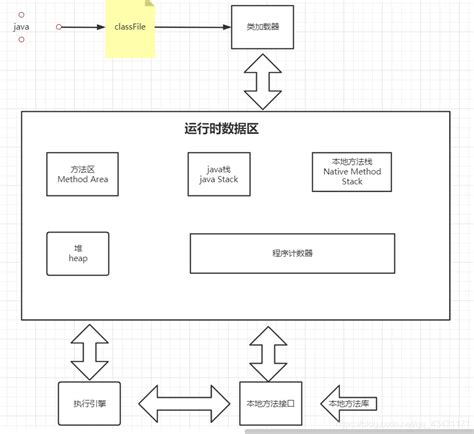 Jvm学习路线简洁明了怎样学jvm Csdn博客