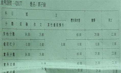 【113年】第43期警專乙組 郭子銓學員上榜心得 高見公職‧警察考試權威補習班
