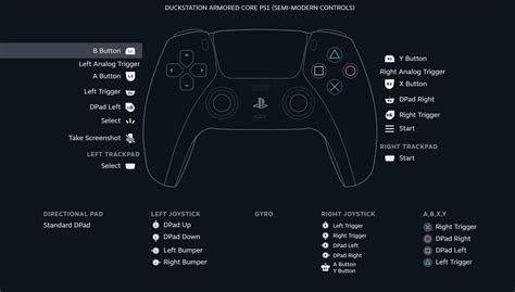 FrankenSama On Twitter For Anyone Struggling To Play The PS1 ArmoredCore Entries Due To The