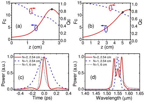 The Variations Of Compression Factor Fc Red Solid Curves And Download Scientific Diagram