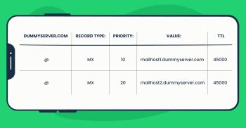 DNS MX Records Explained With Examples Mailtrap Blog