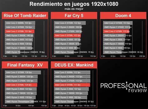 Intel Core i7 9700K Review en Español Análisis completo