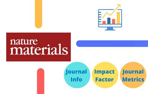 Latest Nature Methods Impact Factor 2023 Journal Impact Factor