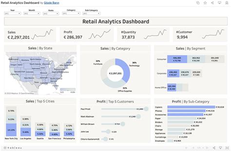 Github Gozdemadendere Tableau Projects Projects Related To Tableau Tool