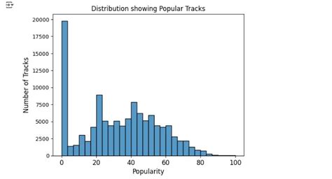 Continuing My Learning Journey From Langchain To Curiosity Driven Rl