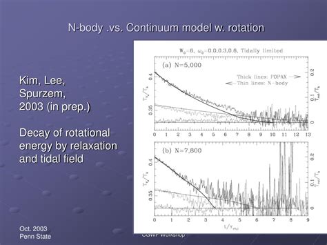 Ppt Continuum Models Of Globular Cluster Dynamics Powerpoint Presentation Id3806828